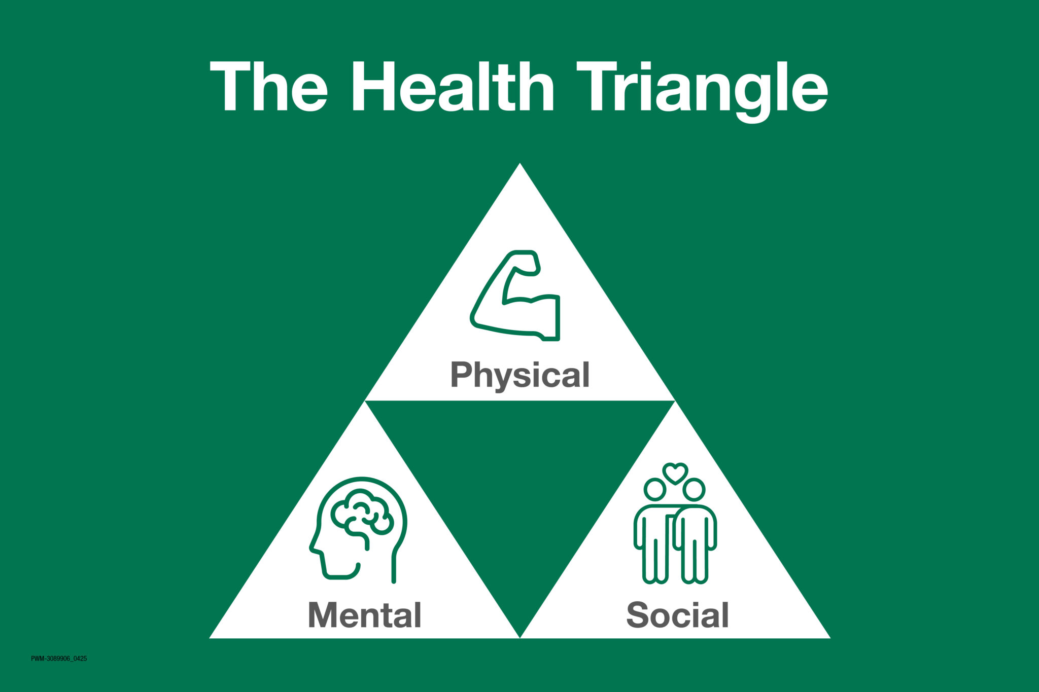 Tips to Balance Your Health Triangle | Northwestern Medicine Lake ...